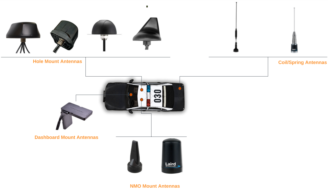Antenna Solutions for Public Safety/Emergency Response